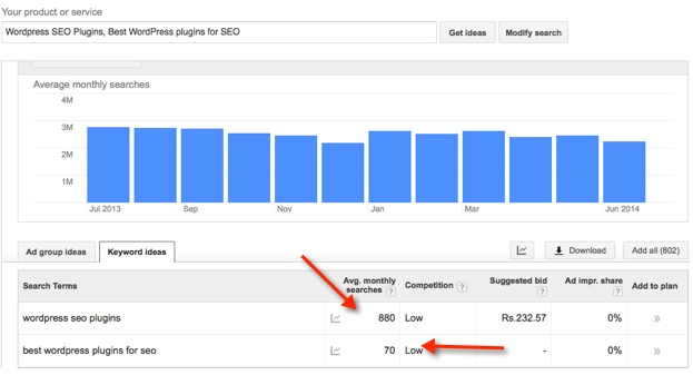 SEO PLAN: Google Keyword Planner to Find New SEO Keywords