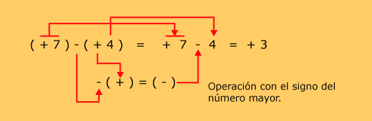 Matemáticas CEUJA Tercero: OPERACIONES CON SIGNOS