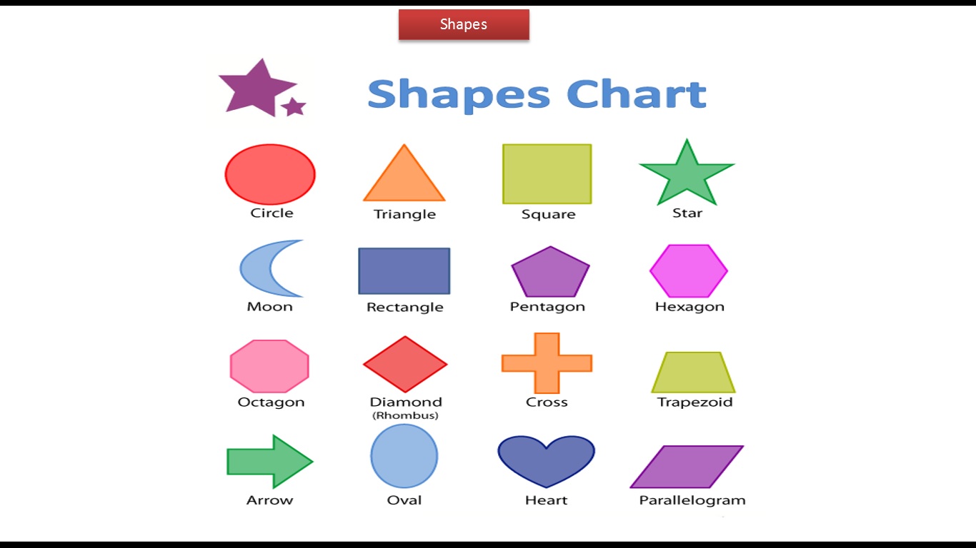 Java Buzz Forum - Kids : Shapes