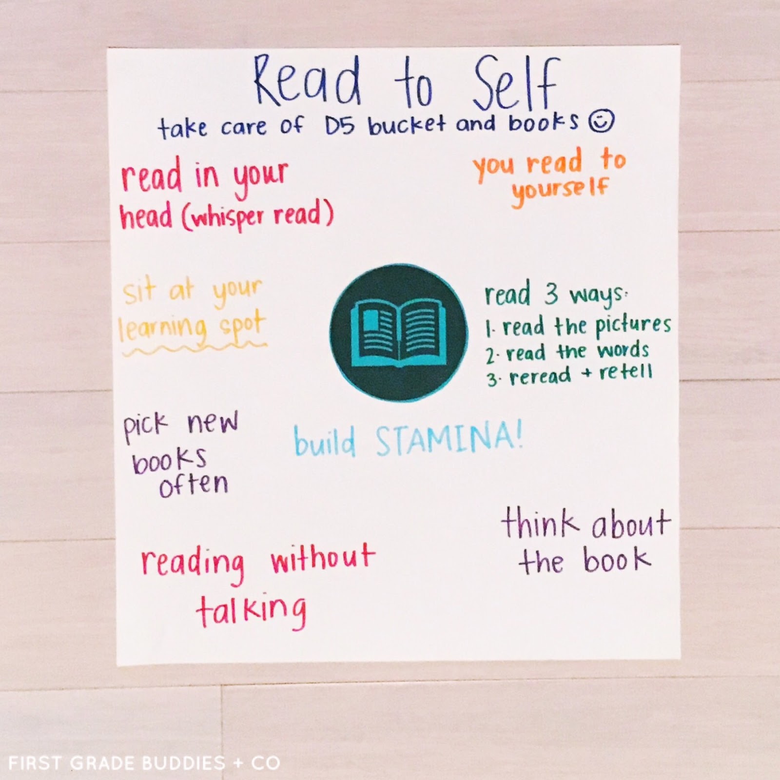 Setting Daily 5 Routines and Procedures | First Grade Buddies