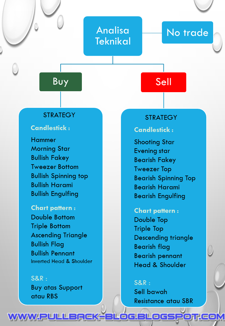 Contoh Trading Plan - review hosting terbaik