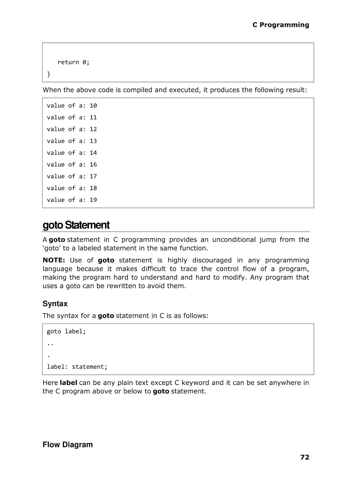 Computer Languages And Work From Home Jobs C Language Loops