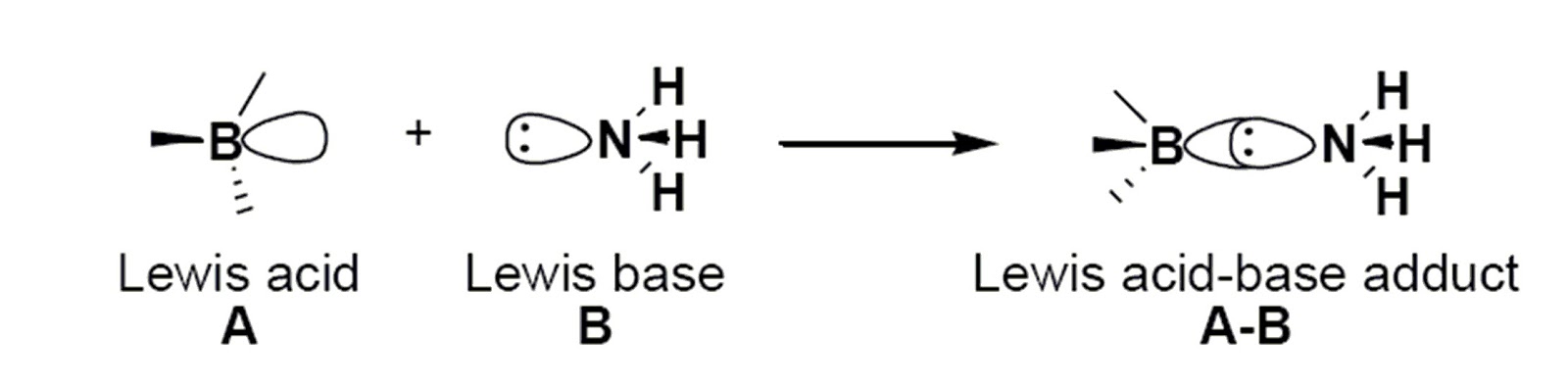 BORON FOR UNDERGRADUATES