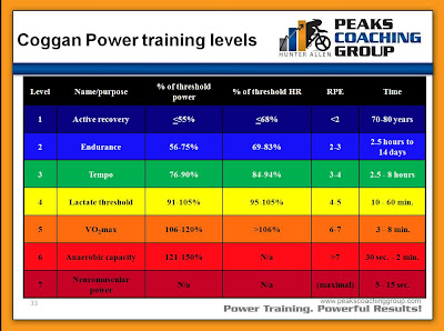 Hunter Allen Power Blog: The Process of Process