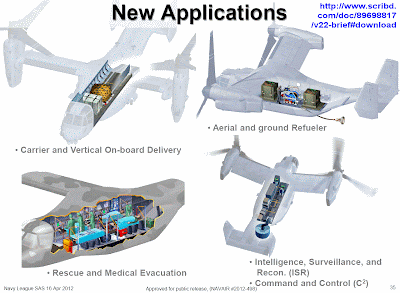 Indian Navy & Coast Guard for briefing on Bell-Boeing V-22 Osprey ...