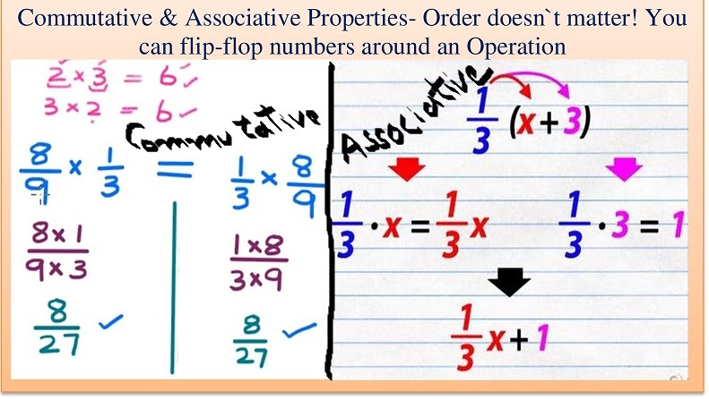 Lesson Planning of Multiplication of Fraction (Verifying the ...