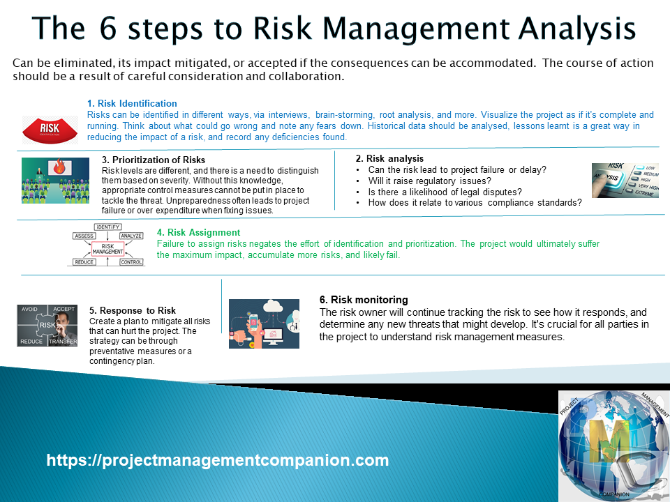 The 6 steps to Risk Management Analysis
