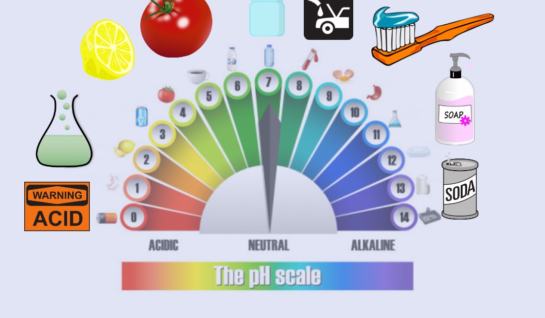 list of pH VALUE & Chart