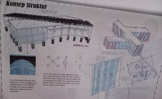 Tugas Studio Perancangan Arsitektur