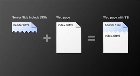 SSI Injection Attack