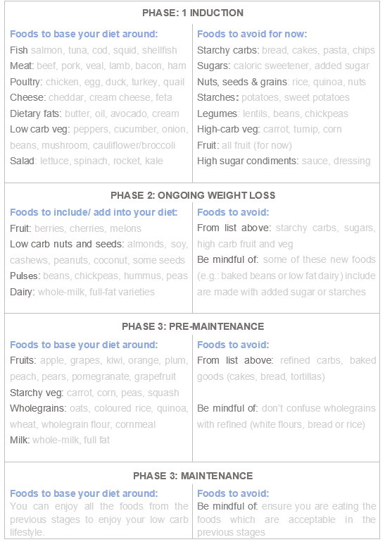 Australian Dietary Guidelines & Recommendations