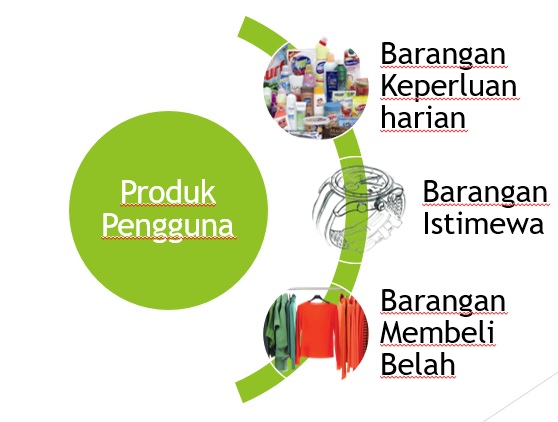 Laman Reka Cipta: Penjenamaan Produk