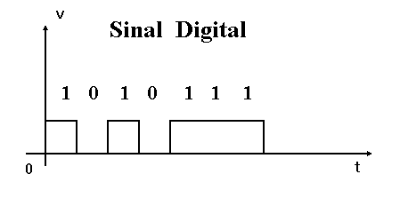 Aplicações Informáticas B: Representação digital da informação