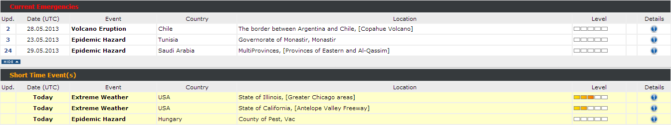 Pericoli Tecnologici-Technological Hazards: RSOE