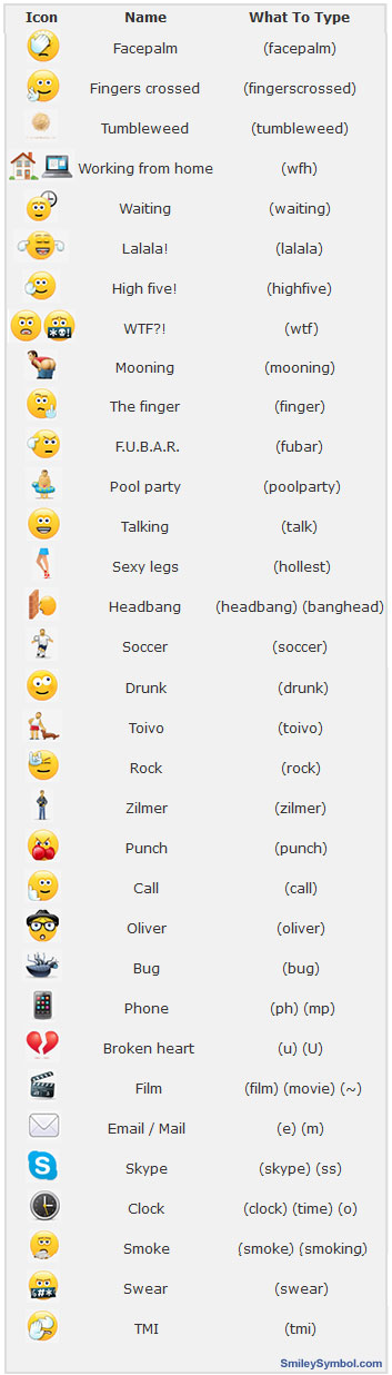 33 Amazing Hidden Smileys Of Skype Smiley Symbol