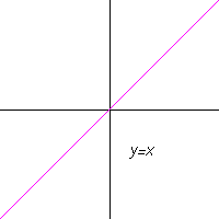 Advanced Function 12: Reciprocal Of Linear
