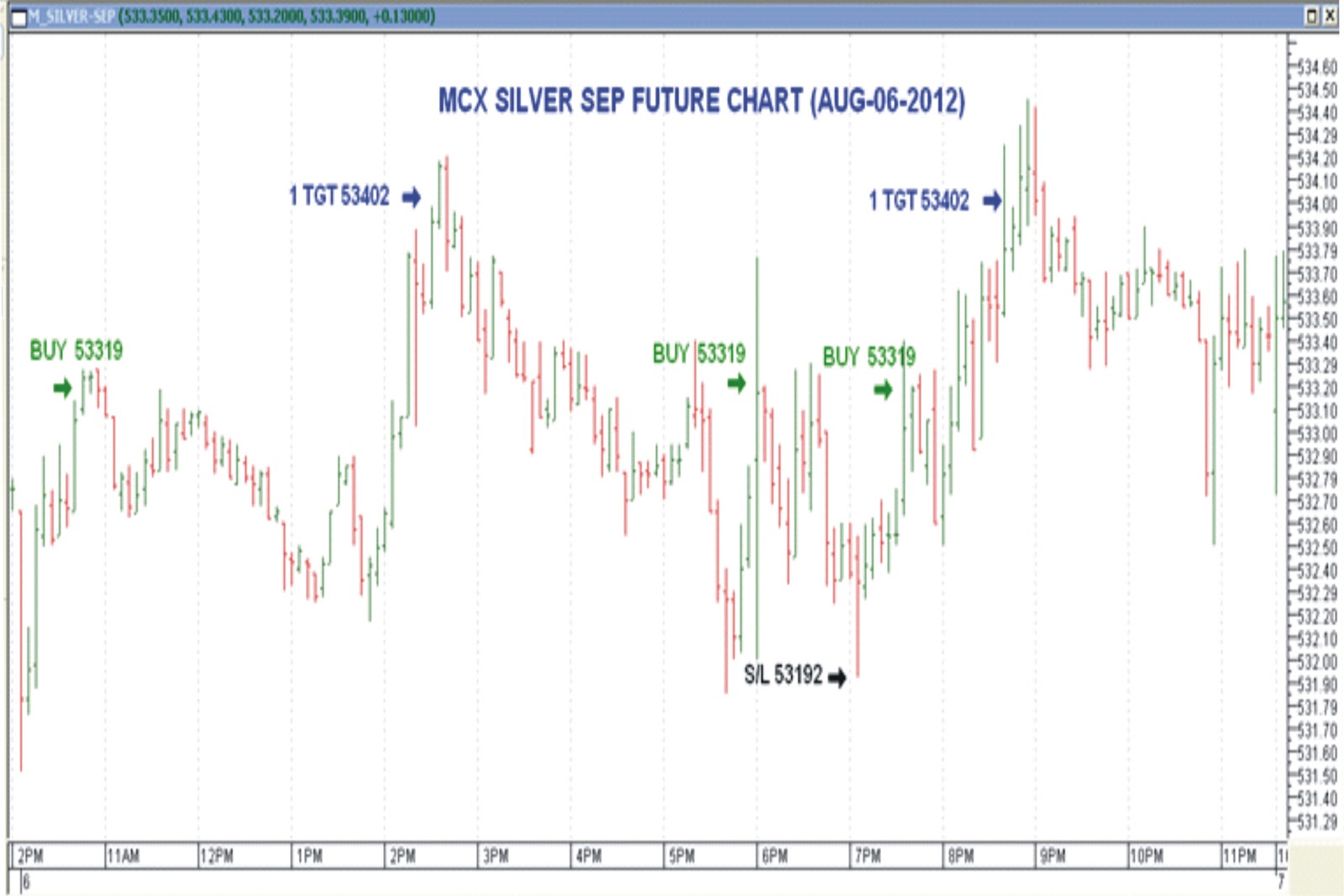 MCX SILVER: MCX SILVER SEP FUTURE CHART (AUG-06-2012 ...