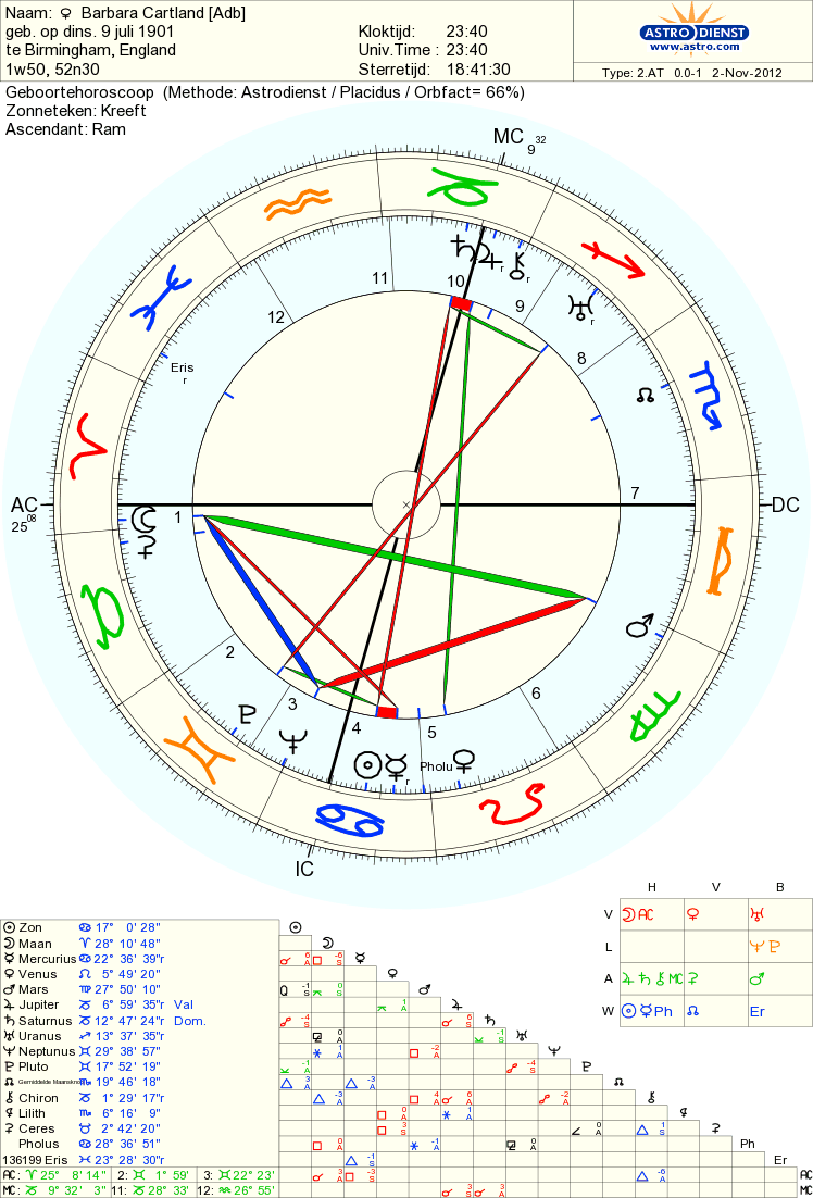Natal chart map where to live - evdro