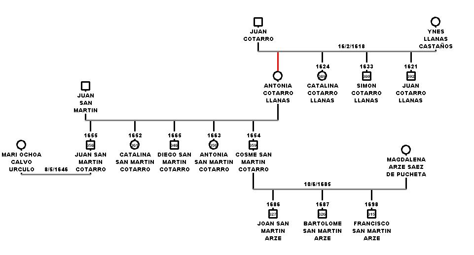 Km 130: Quiénes somos, de dónde venimos...San Pedro de Abanto, siglo XVII