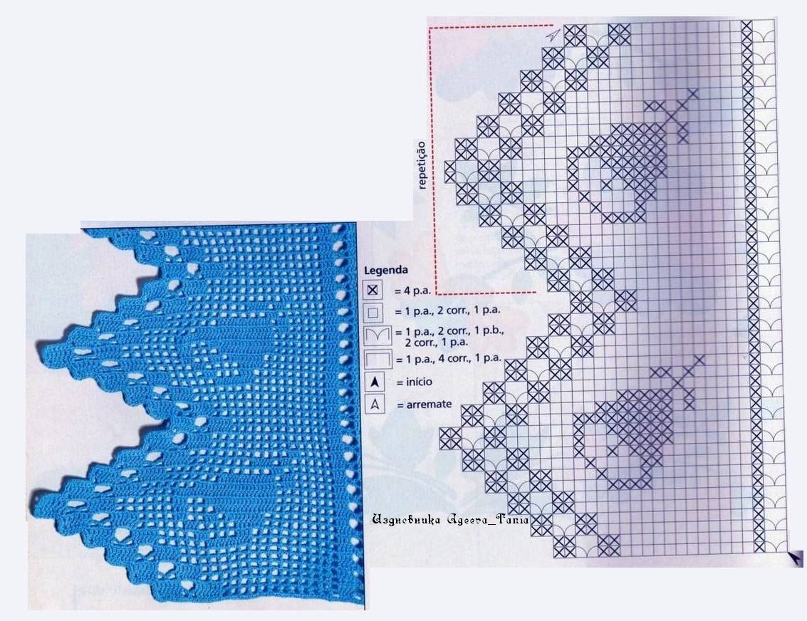 many edges filet | Crochet Knitting Handicraft | Bloglovin’