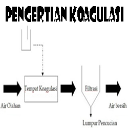 Pengertian Koagulasi (Proses, Contoh dan Faktor Penyebabnya)