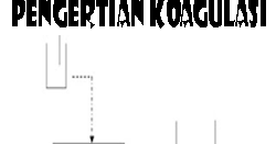 Pengertian Koagulasi (Proses, Contoh dan Faktor Penyebabnya)