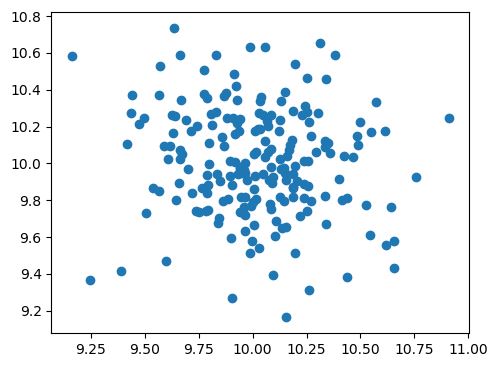 DataTechNotes: Anomaly Detection Example with Local Outlier Factor in ...