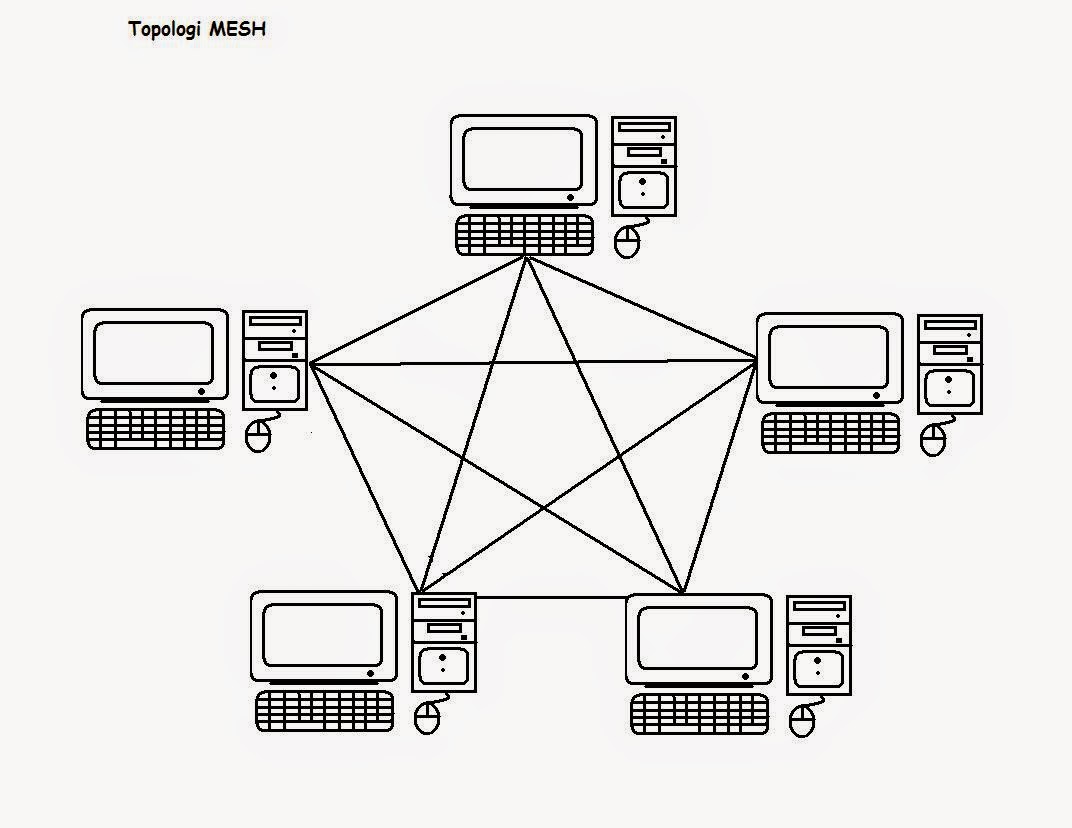 Pengertian dan Macam Topologi Jaringan Komputer ~ WebDivSCeN