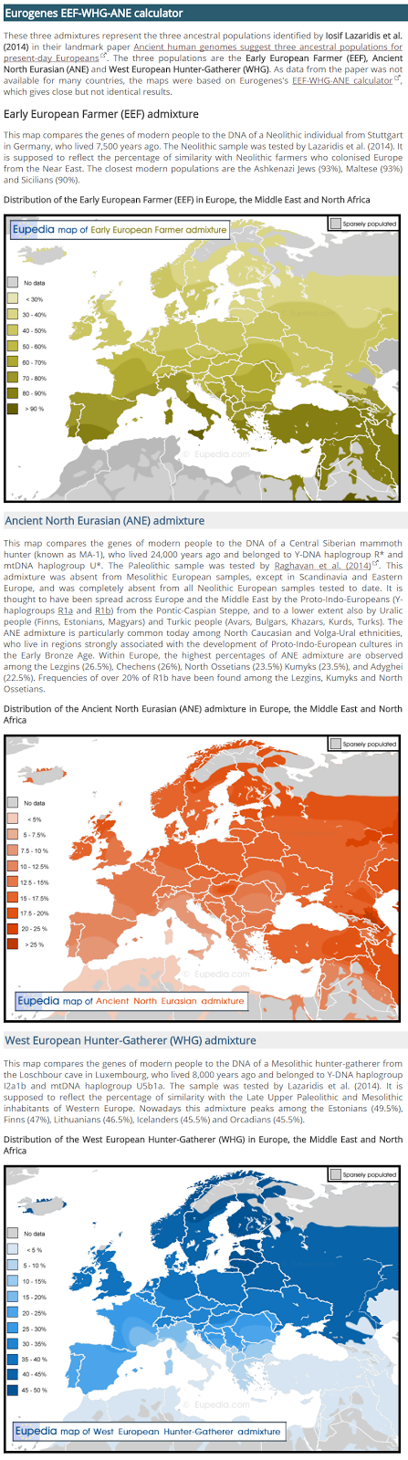 Genealogical Musings: Finally! A Gedmatch Admixture Guide!