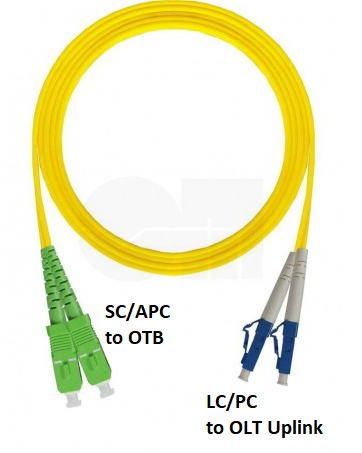 Multimedia Howto: Intro to GPON OLT