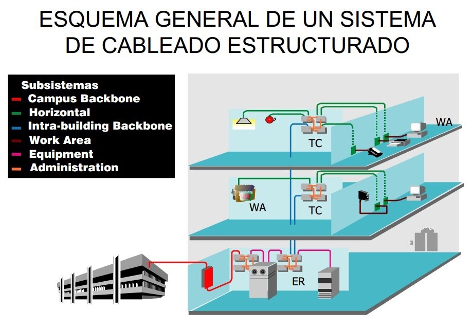 El cableado estructurado