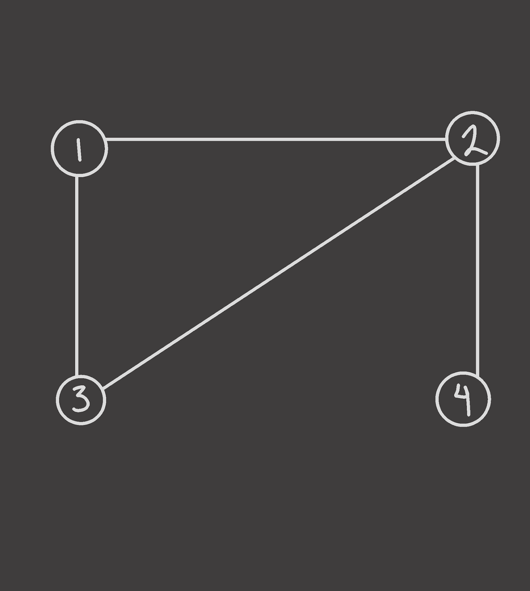 Matemáticas Discretas : Tipos de Grafos