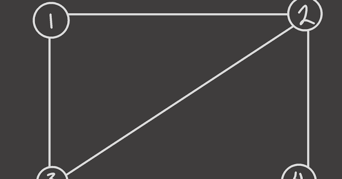 Matemáticas Discretas : Tipos de Grafos