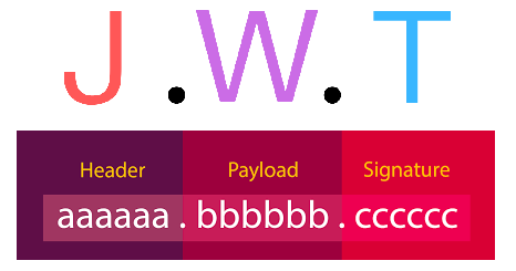 Scrutiny: #JWT: Part 2 - JWT Structure