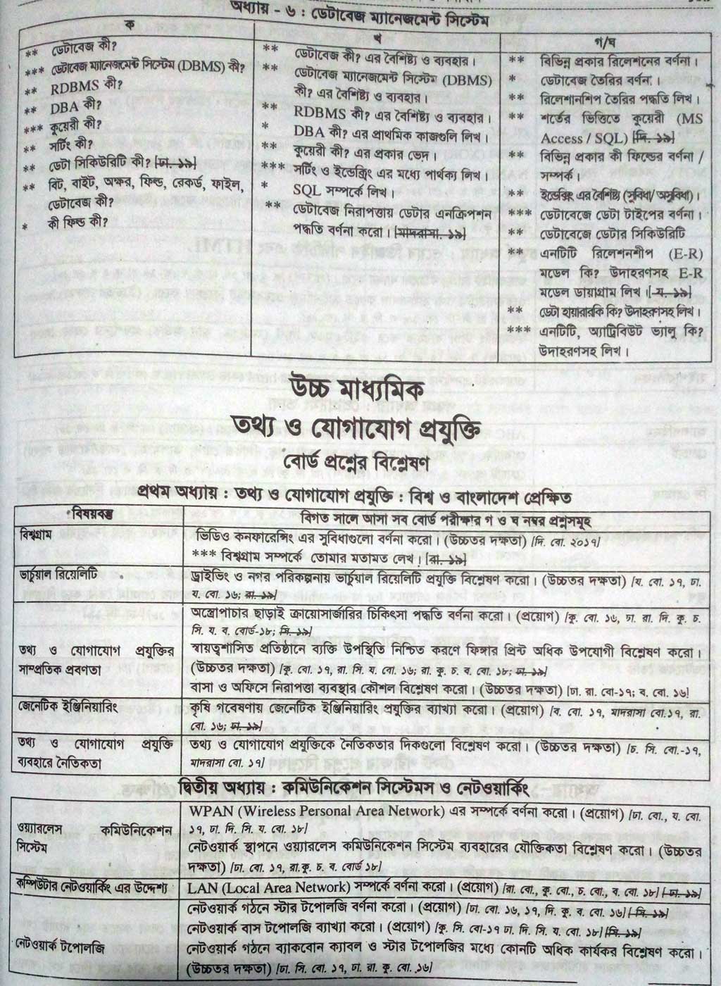 Hsc Ict Suggestion And Question 2024 100 Common