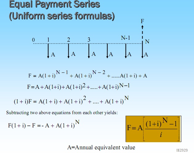 Ekonomi Teknik E-Learning: Equal Payment Series (Uniform series formulas)