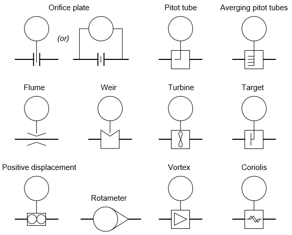 Instrument & Process Equipment Symbols