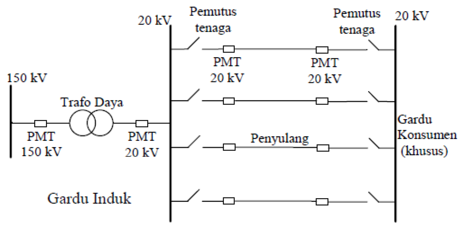 Indonesia Pintar: DISTRIBUSI TEGANGAN MENENGAH