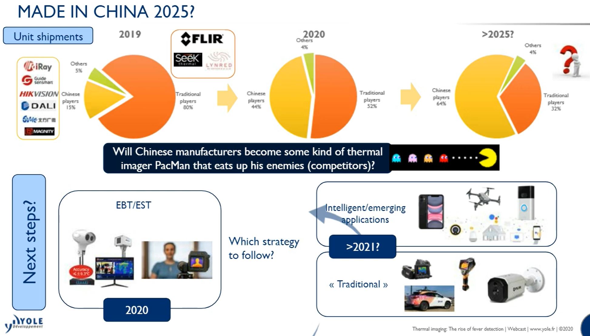 Image Sensors World: Yole Webcast on Rise of Thermal Imaging Market