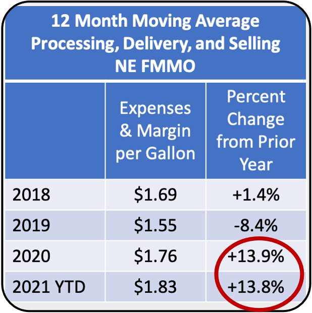 MilkPrice: Is Inflation Hitting Dairy Prices?