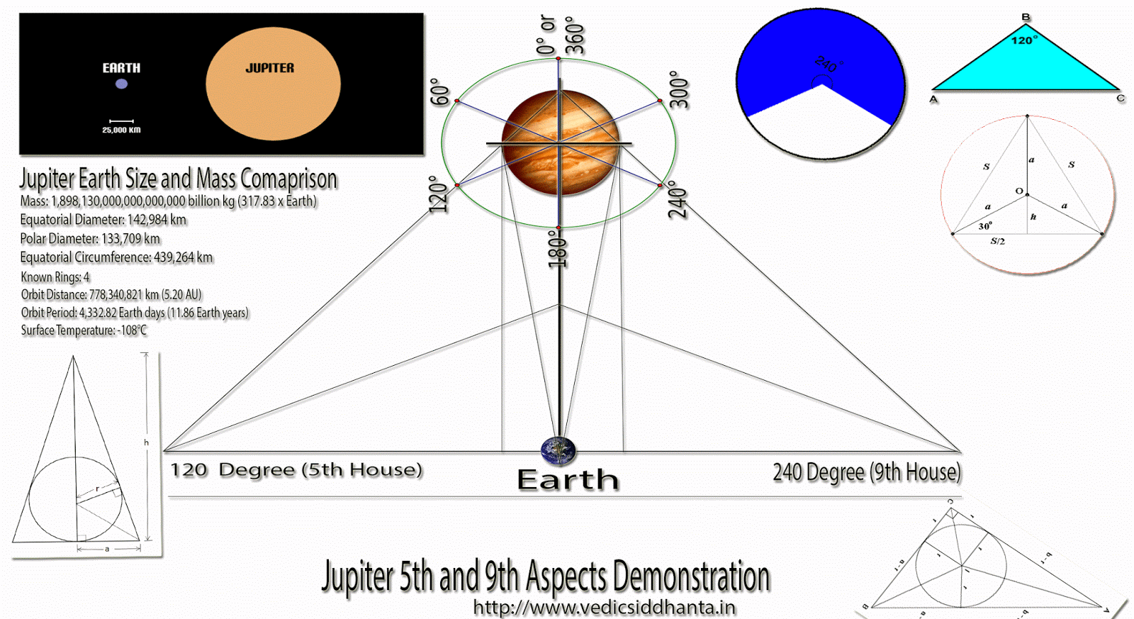 Proposed Model of Aspects for 5th and 9th Aspects based on Spherical ...
