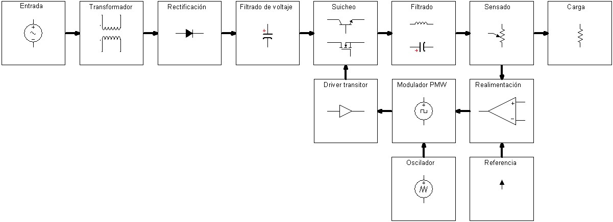 Curso de electrónica proyectos #4.0 - Fuente conmutada tipo Buck ...