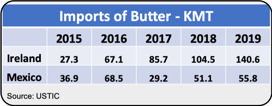 MilkPrice: Exports and Imports through June 2019