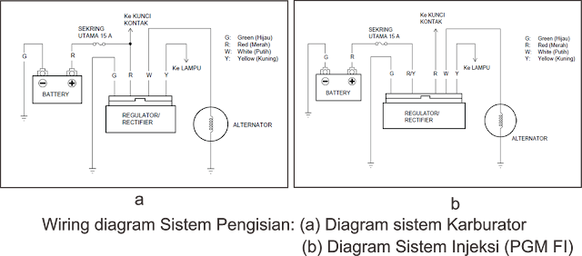Electrical MotorCycle: Sistem Pengisian (Charging System)