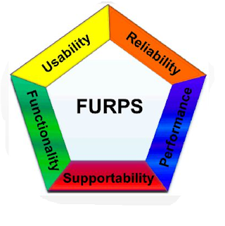 ESTÁNDARES Y MODELOS DE CALIDAD DEL SOFTWARE: MODELO FURPS