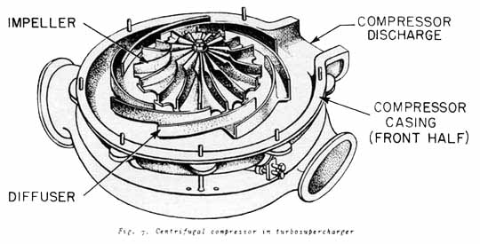 How its Works?: CENTRIFUGAL COMPRESSOR