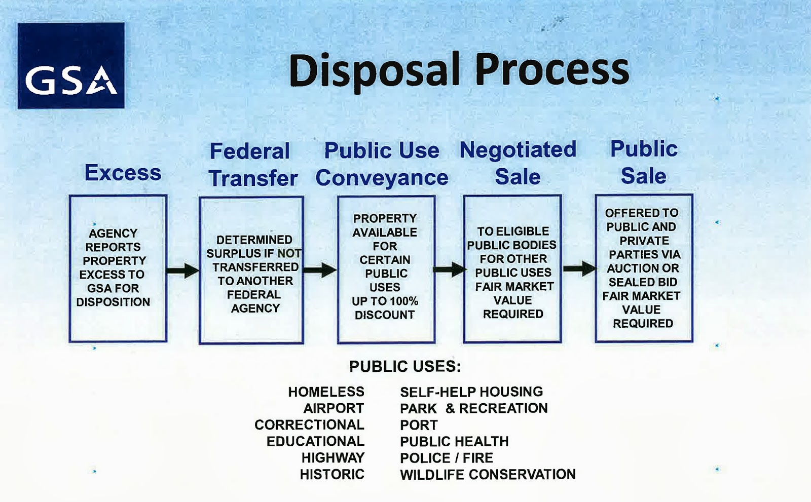 Half Street Market: 2013