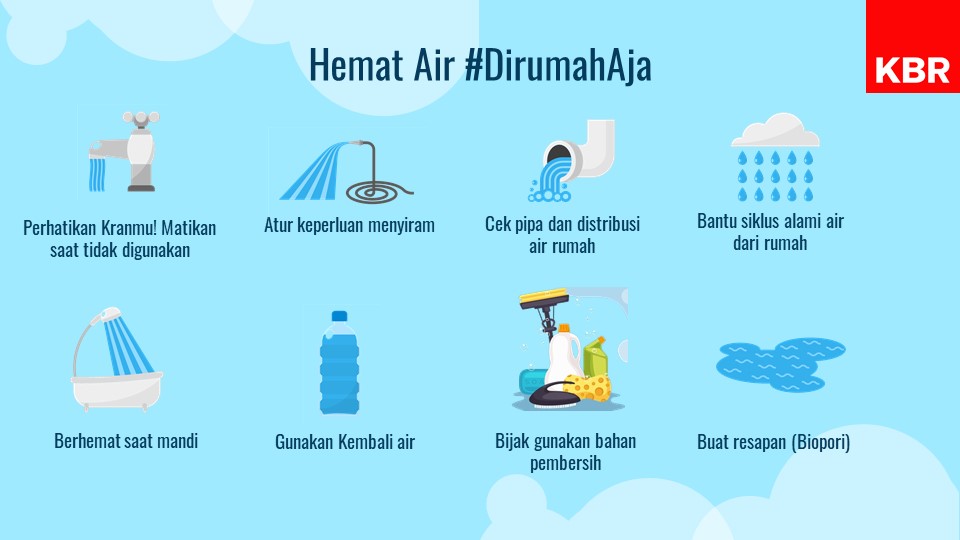 Contoh Teks Petunjuk Hemat Air - Riset