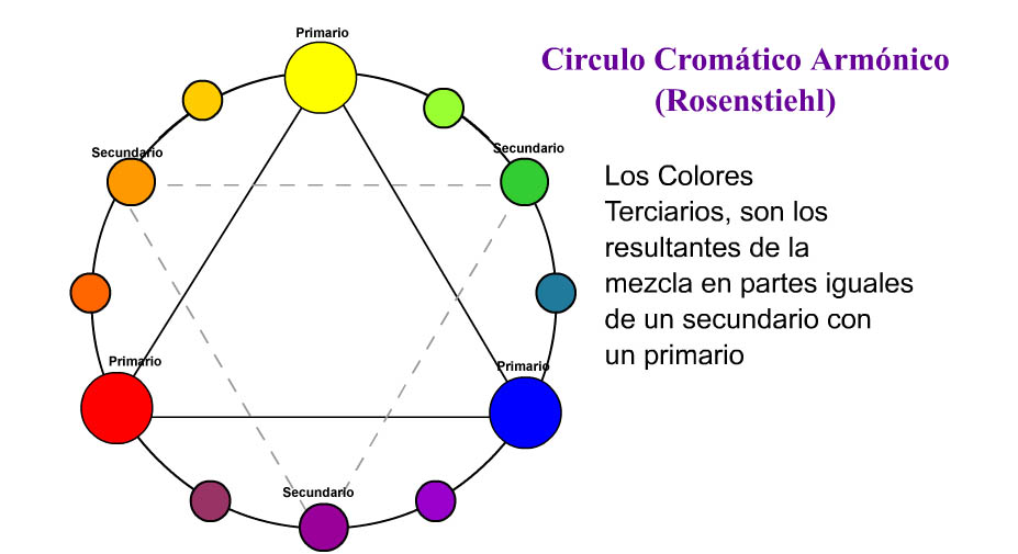 Curso de color - Clase 1 / TOC - Taller de Oficios No Convencionales