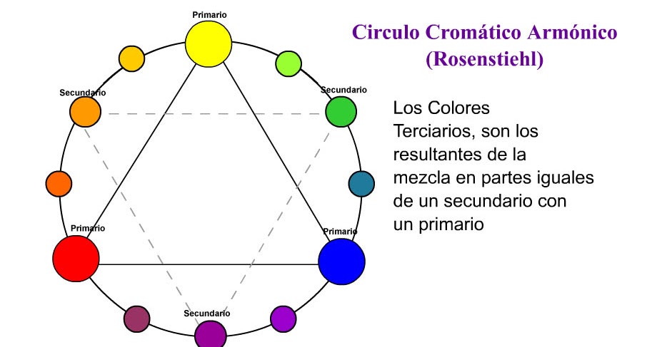 Curso de color - Clase 1 / TOC - Taller de Oficios No Convencionales